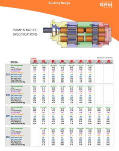 Bushing Gear Pumps - Hydraulic Resource